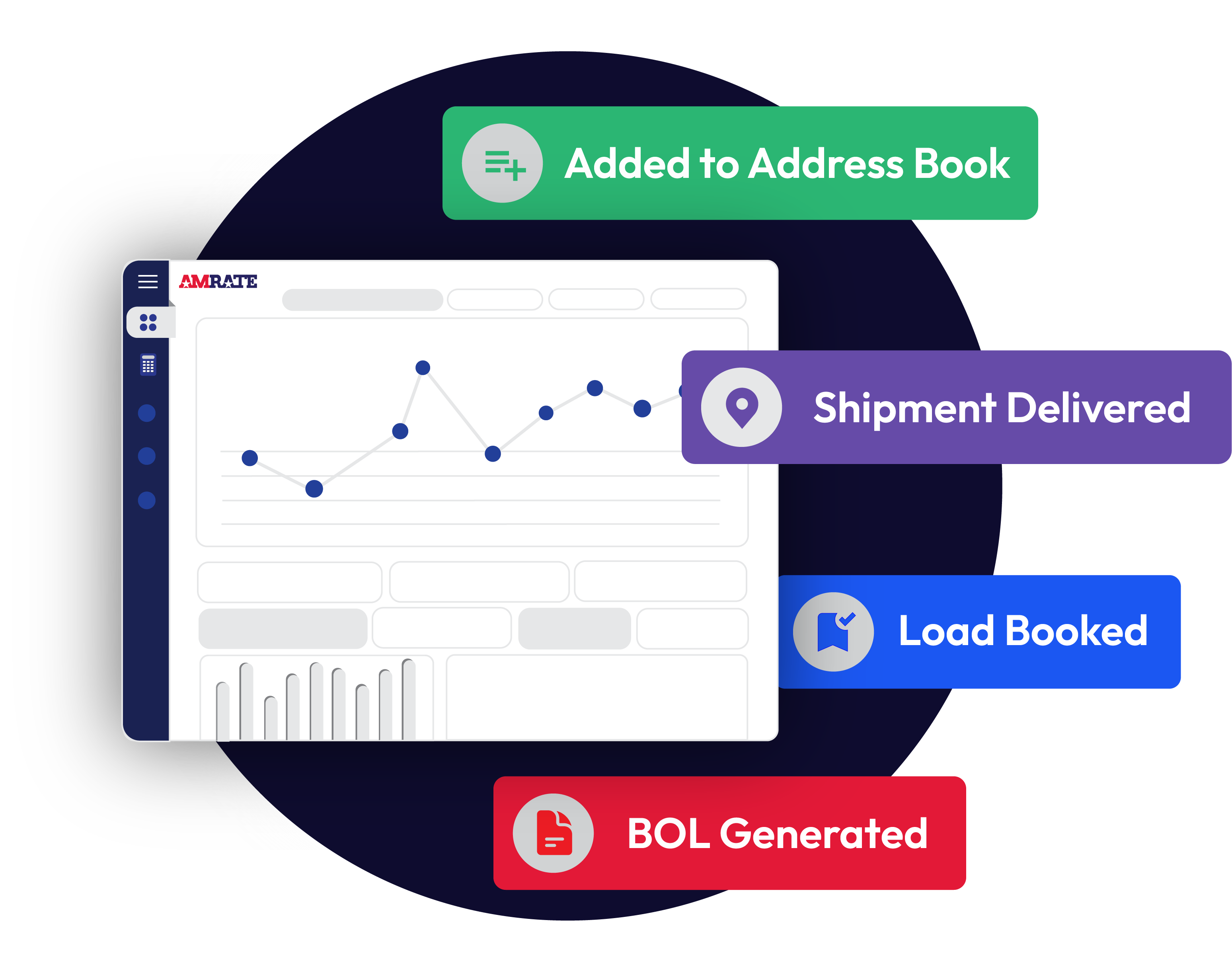 All Services : Amware | Asset-Based Third Party Logistics Services